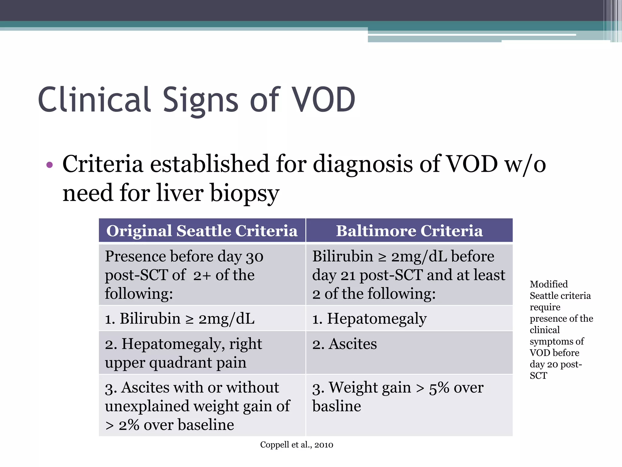 Veno occlusive disease | PPTX
