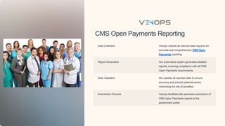 Venops: The Best Open Payments CMS and OIG Screening Service Provider | PPT
