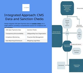 Healthcare Compliance: OIG Check, Sanction Checks, and Open Payments ...