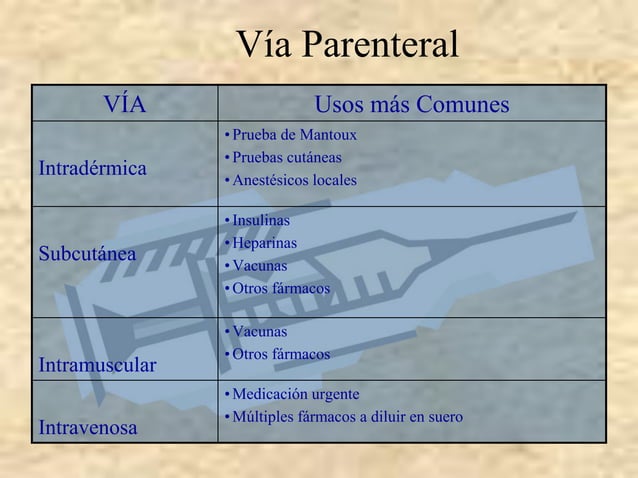 GUIA Y PRACTICA DE VENOPUNCION PARA LA SALUD | PPT