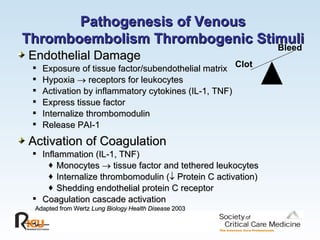 Venous Thromboembolism | PPT