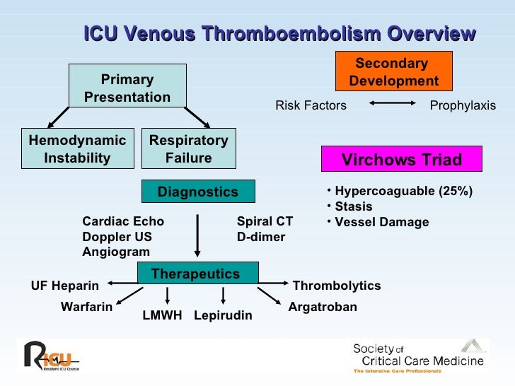 Venous Thromboembolism
