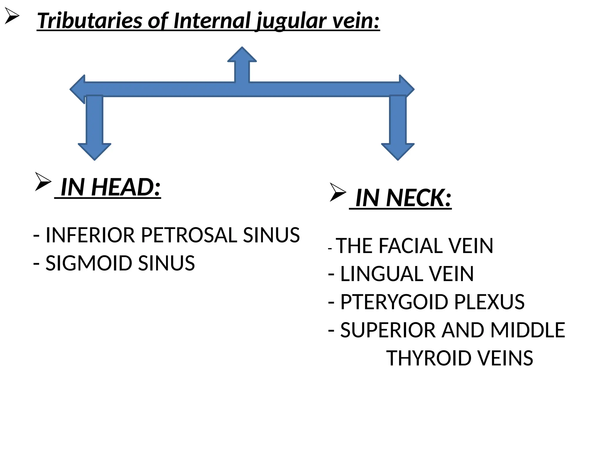 Venous and lymphatic drainage of head and neck.pptx