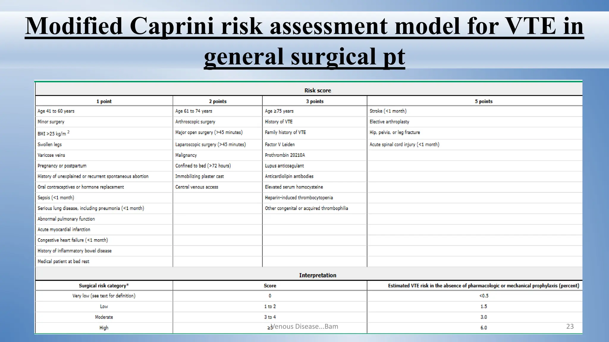 Venous Disease...Bam.pptx