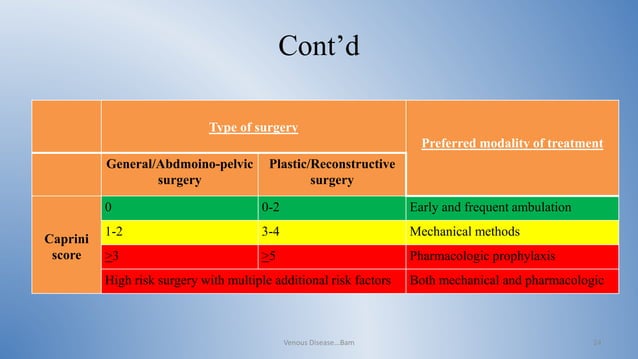 Venous Disease...Bam.pptx