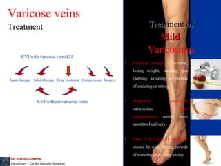 Webinar on Varicose Veins - Venous Disease : Hinduja Hospital | PPT