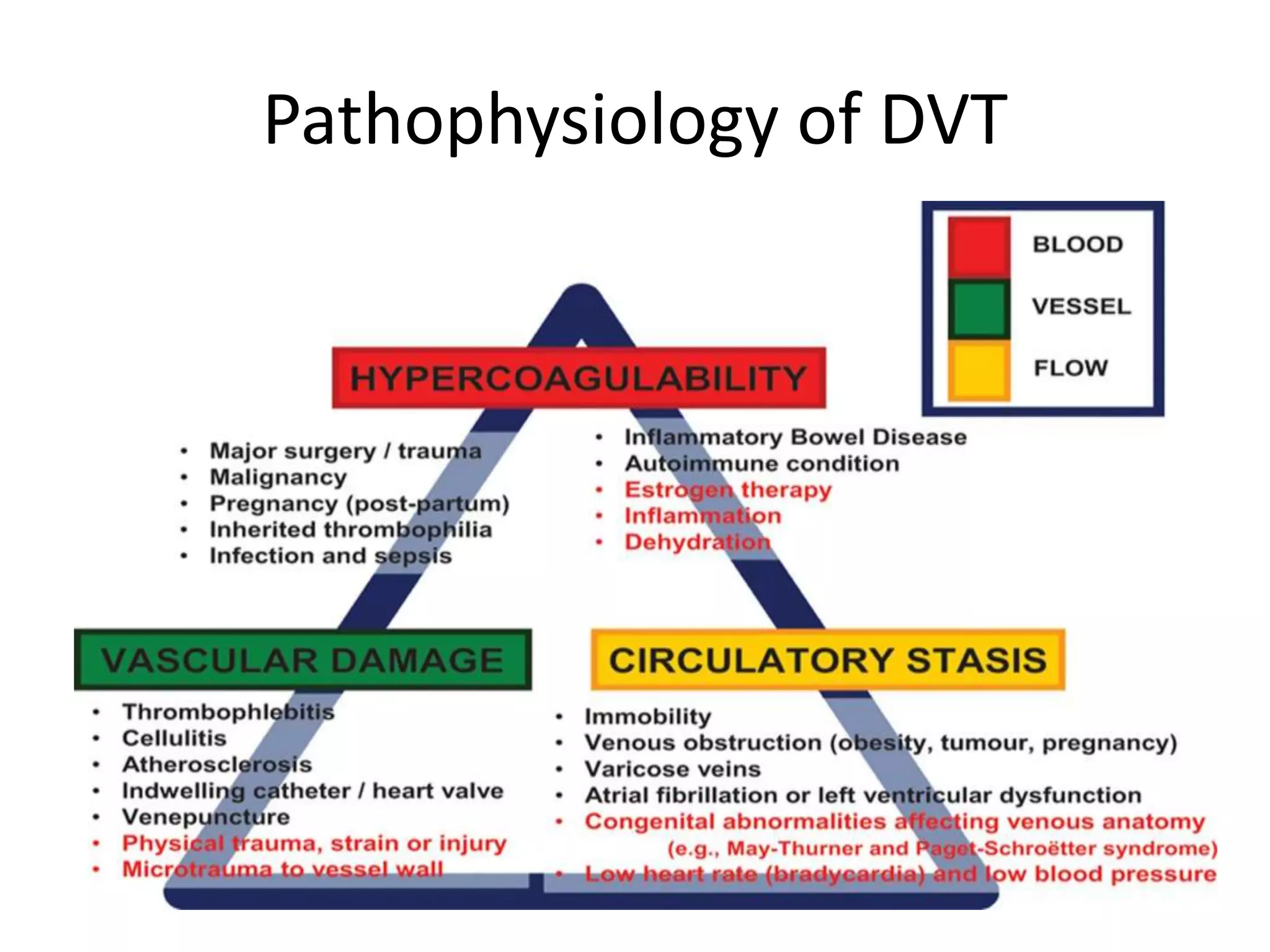 Venous Doppler upper limb | PPTX