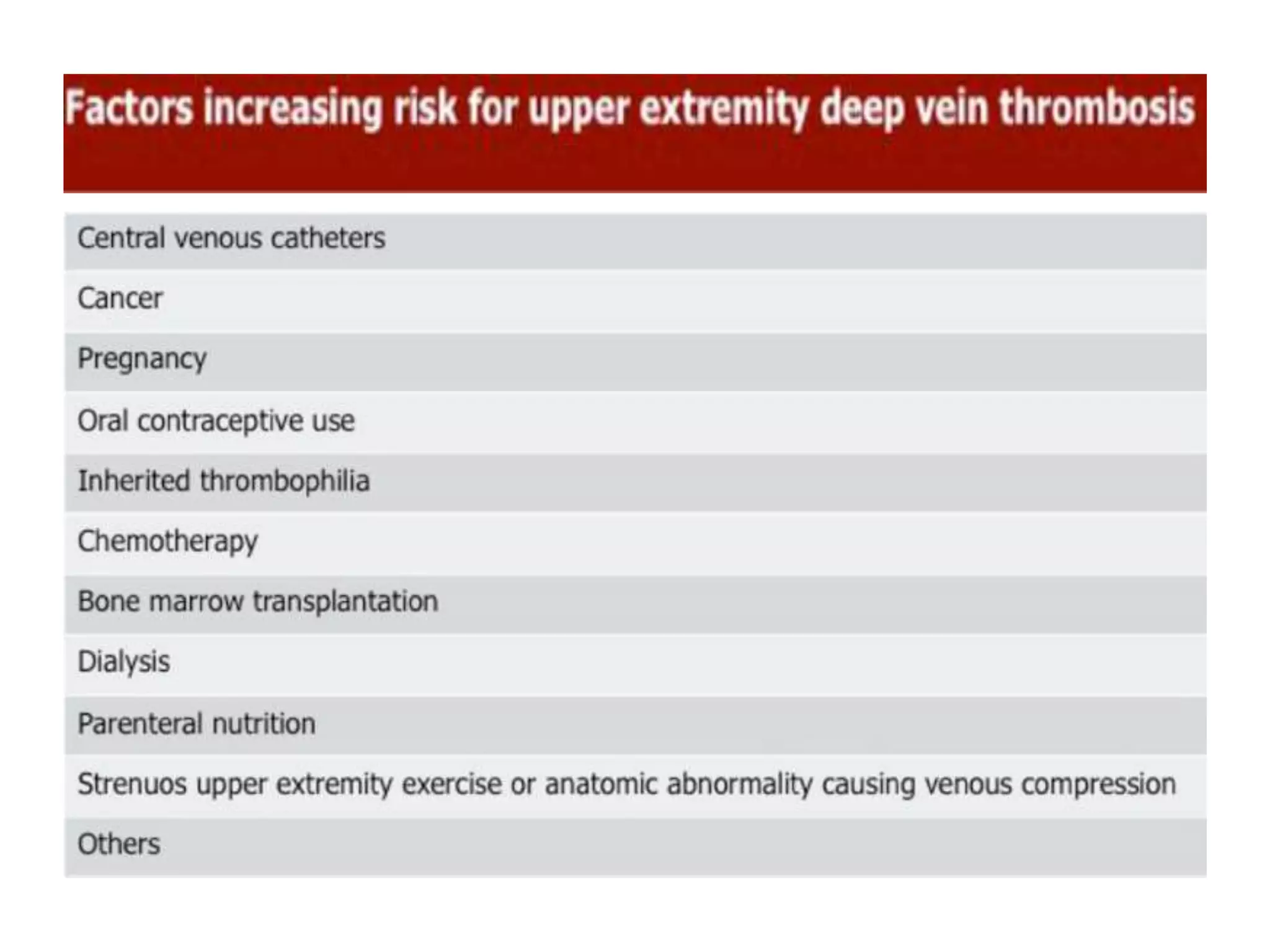 Venous Doppler upper limb | PPTX
