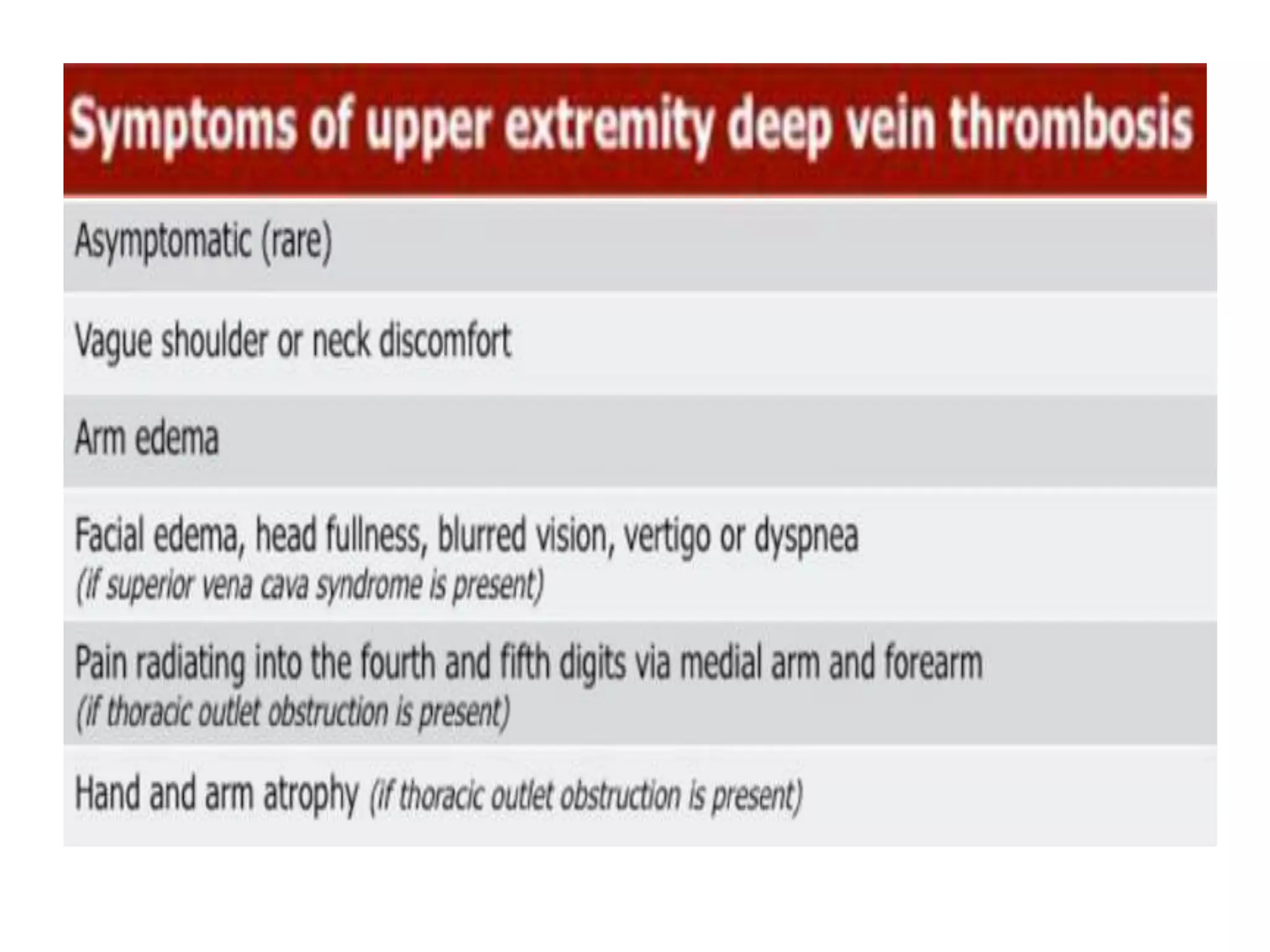 Venous Doppler upper limb | PPTX