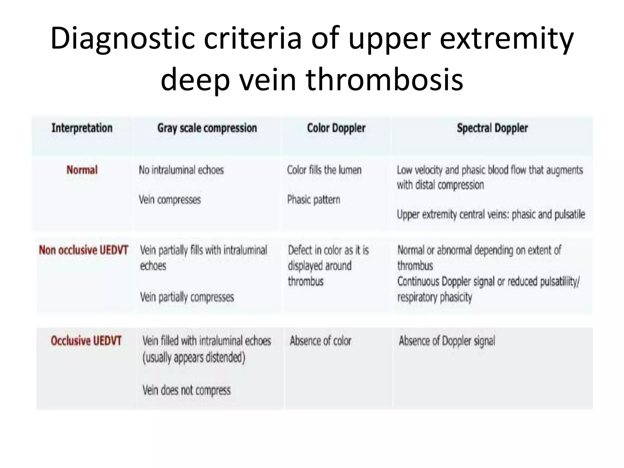 Venous Doppler upper limb | PPTX