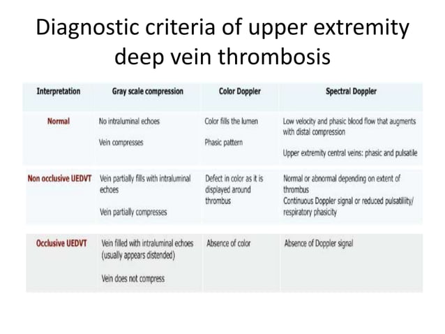 Venous Doppler upper limb | PPTX