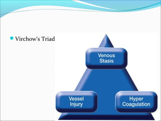 Venous insufficiency dvt - final year mbbs lecture | PPT | Blood ...