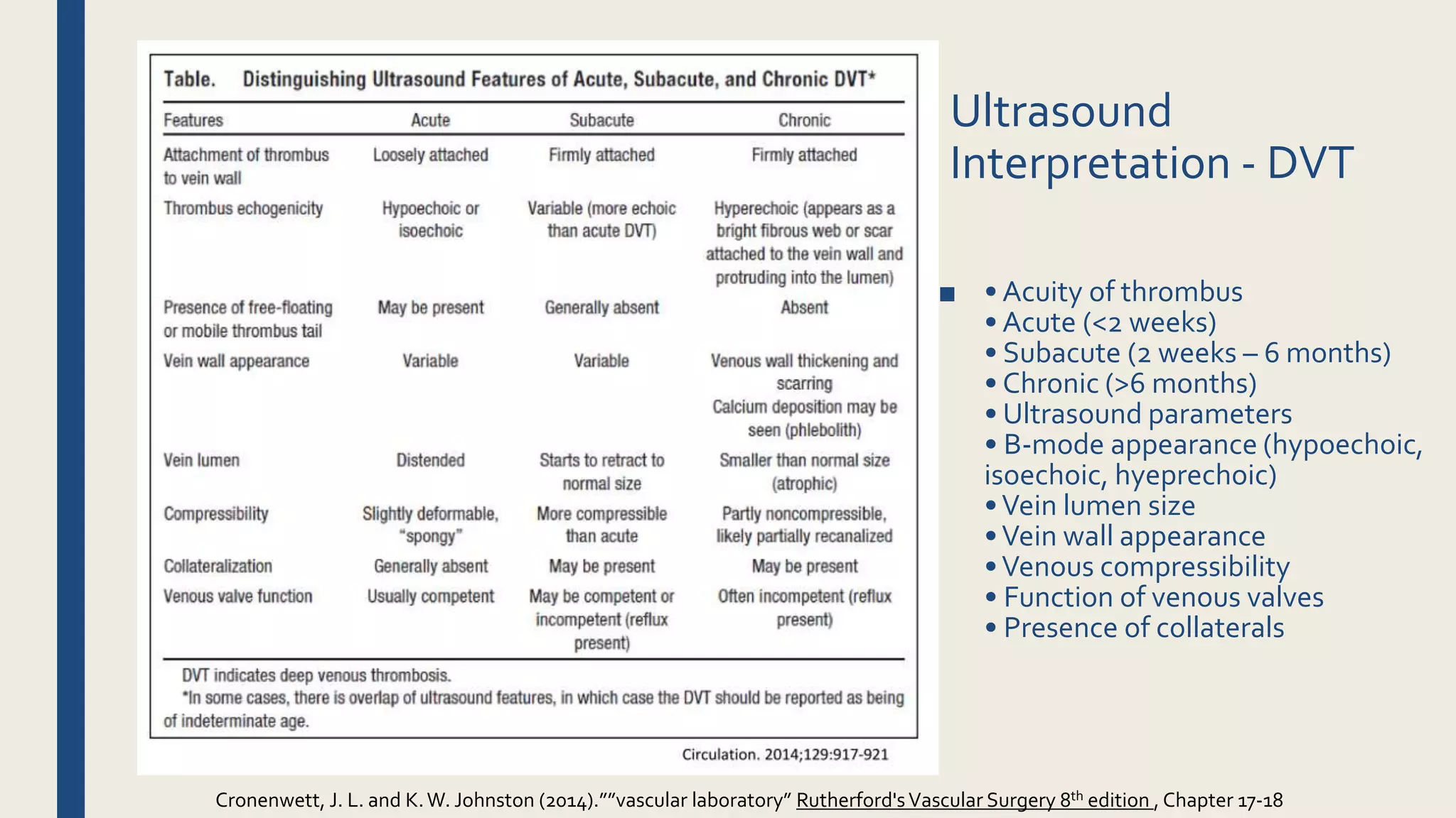 Venous physiology assessment | PPTX