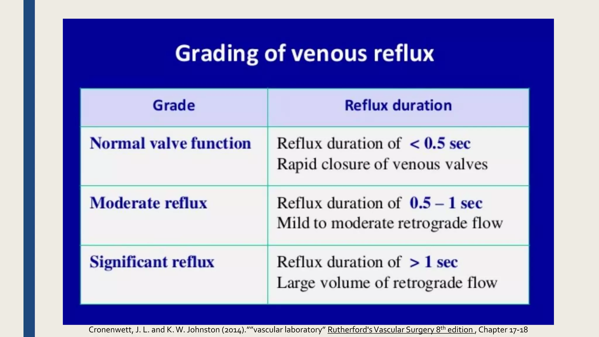 Venous physiology assessment | PPTX