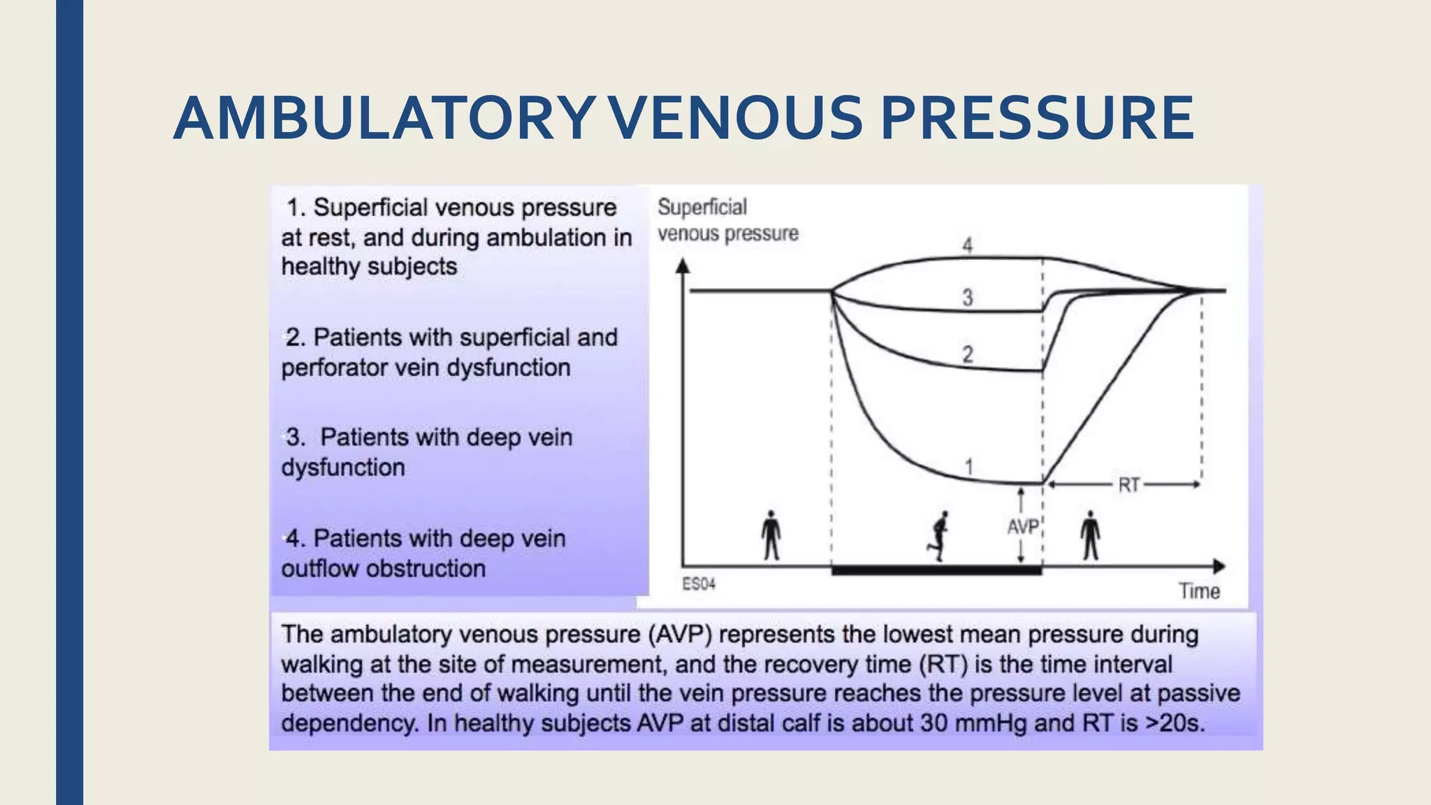 Venous physiology assessment | PPTX
