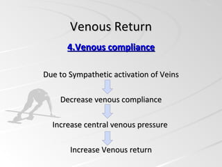 Venous return 18 07-2017 | PPT