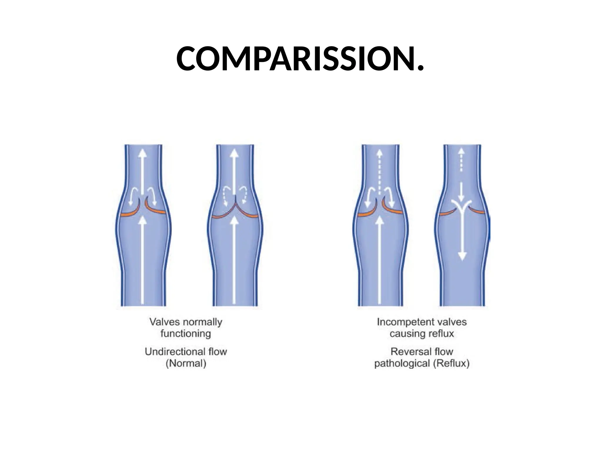 Venous system examination in surgery.pptx