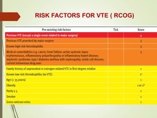 Venous thromboembolism | PPTX