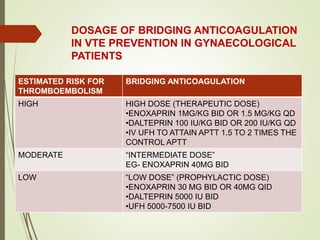 Venous thromboembolism | PPTX