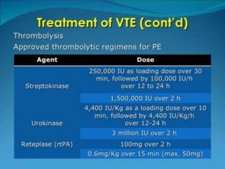 Venous thrombo embolism | PPTX