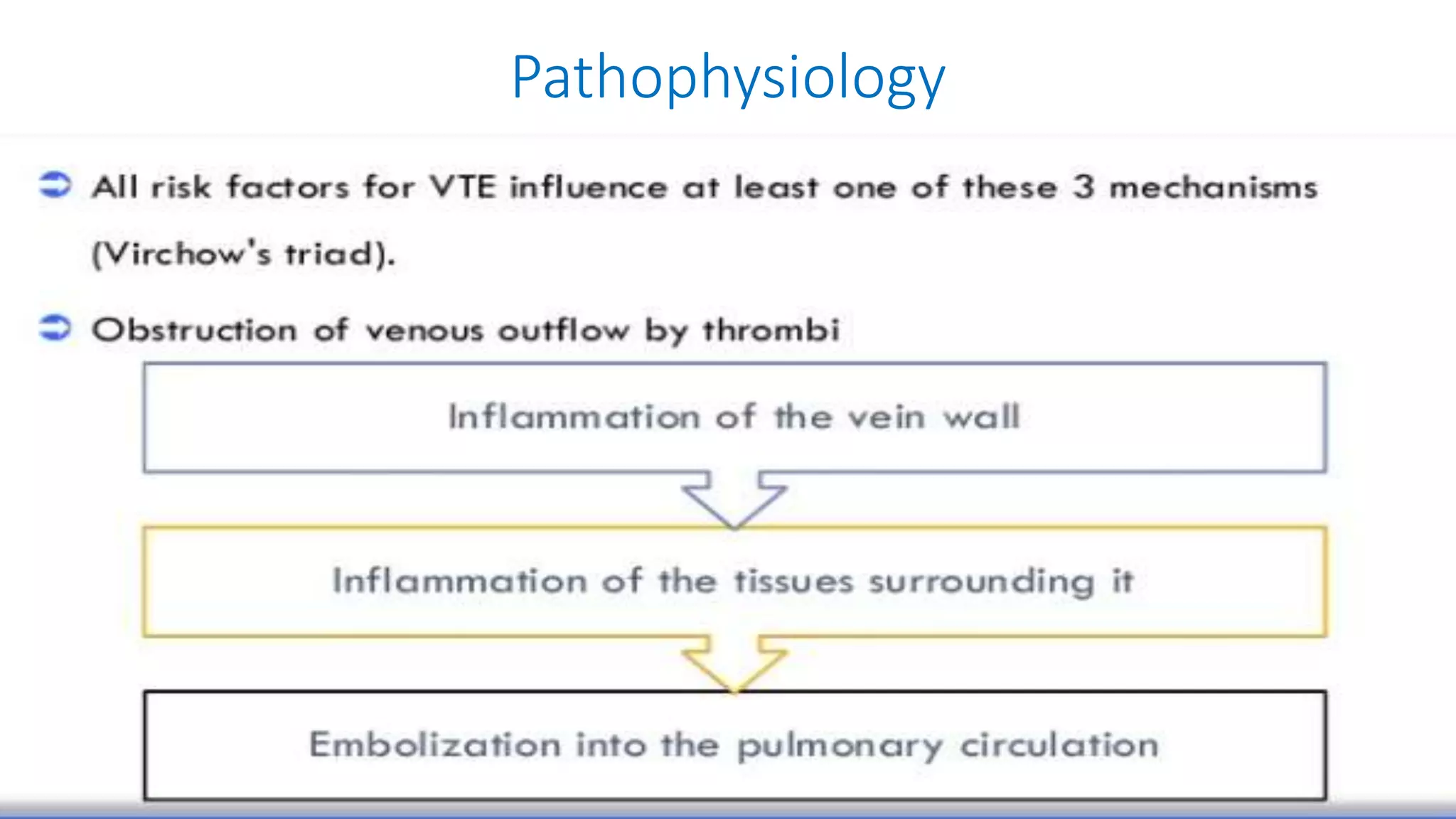 Venous thromboembolism | PPT