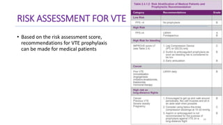 venous thromboembolism. Prevention and treatment of vte in the ...