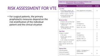 venous thromboembolism. Prevention and treatment of vte in the ...