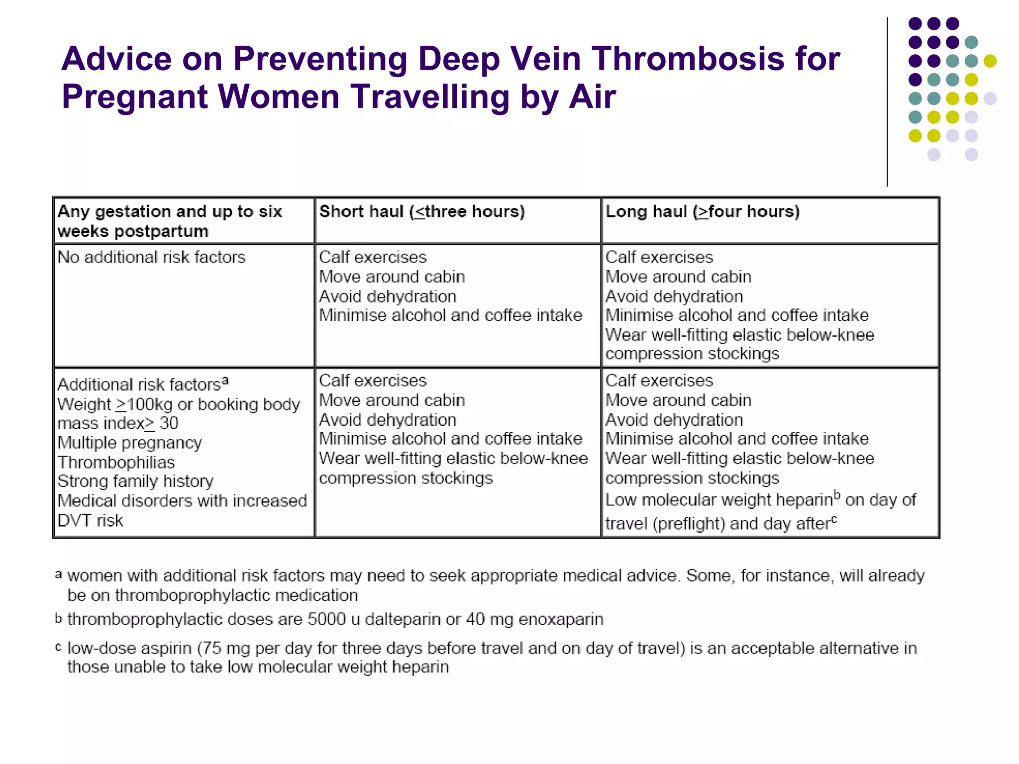 Venous Thromboembolism in Obstetrics | PPT