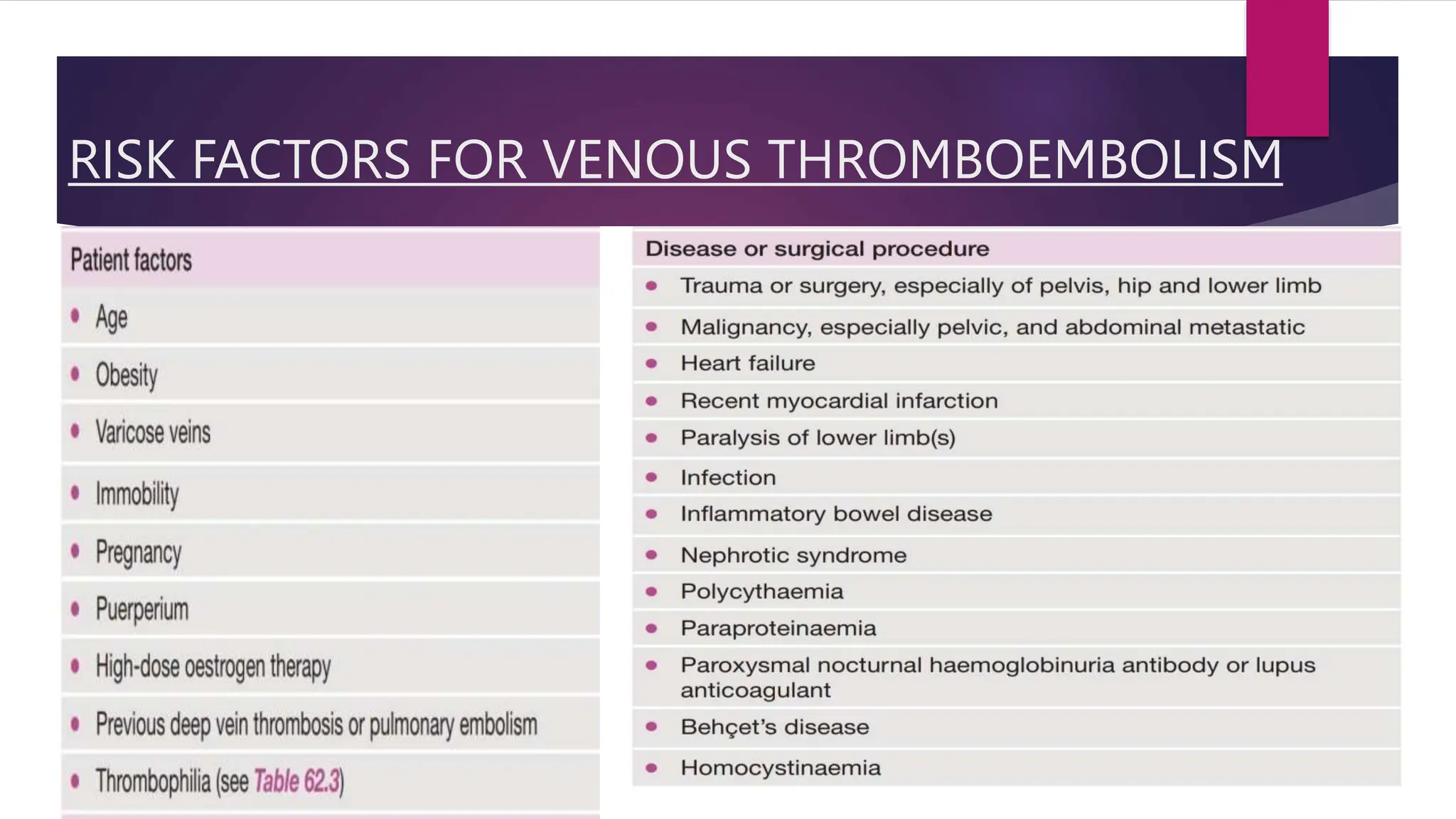 Venous Thromboembolism Vte Presentation Pptx