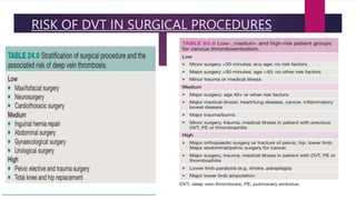 VENOUS THROMBOEMBOLISM (VTE) PRESENTATION.pptx