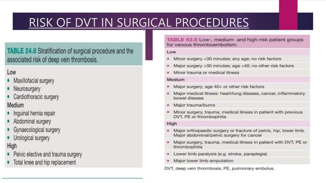 Venous Thromboembolism Vte Presentation Pptx