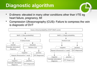 VENOUS THROMBOEMBOLISM (DEEP VENOUS THROMBOSIS AND PULMONARY EMBOLISM ...