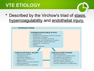 VENOUS THROMBOEMBOLISM (DEEP VENOUS THROMBOSIS AND PULMONARY EMBOLISM ...