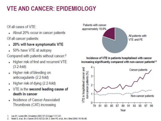 Venous thrombolembolism in cancer patients | PPTX