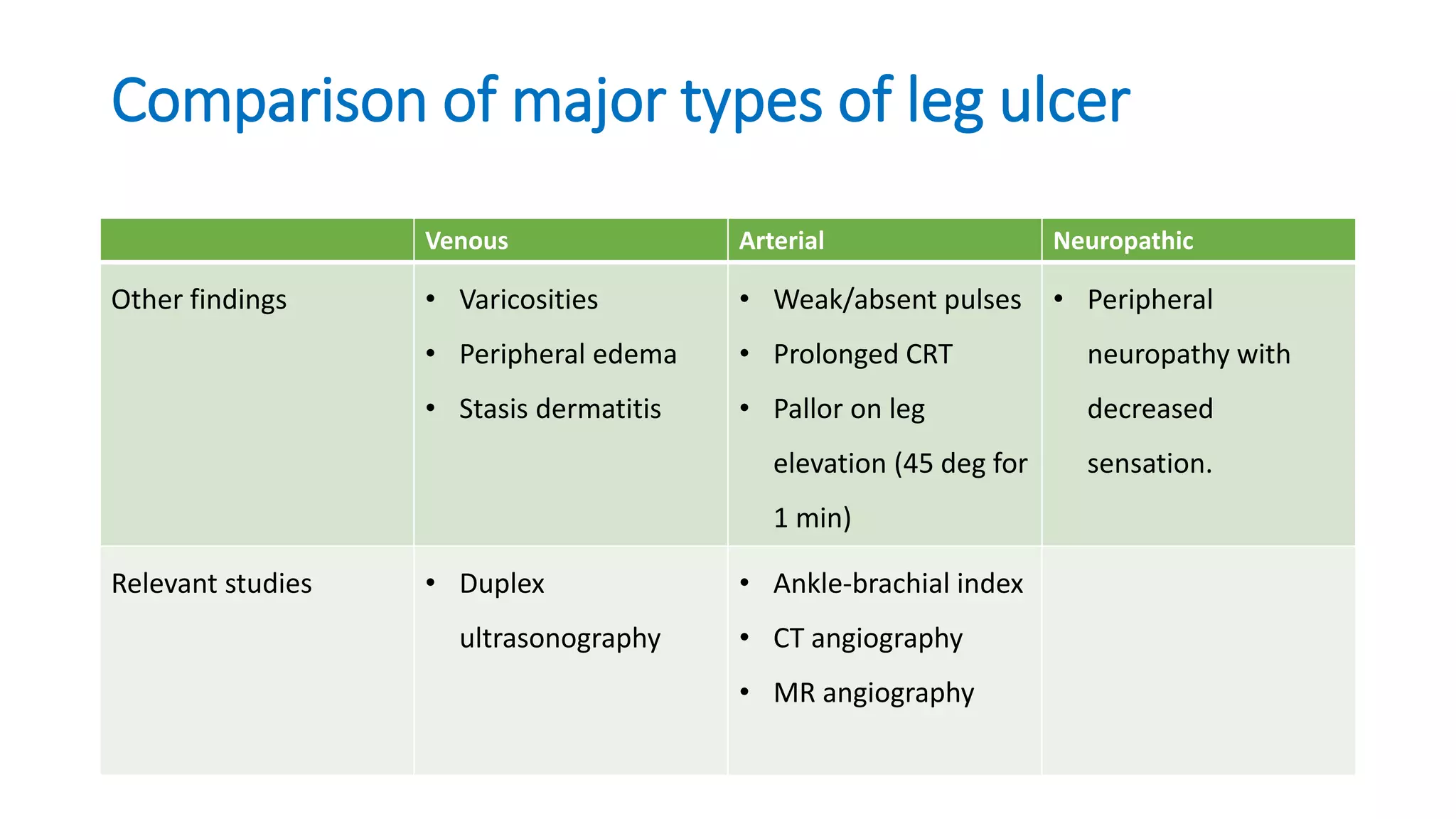 Venous ulcer | PPTX