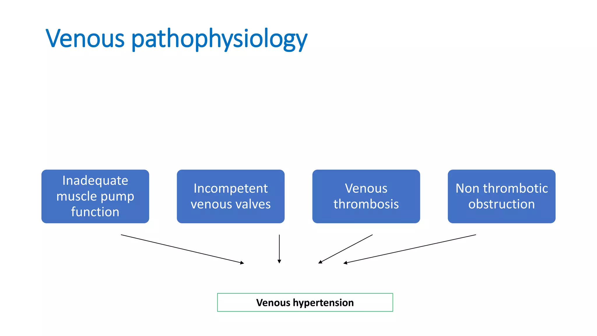 Venous ulcer | PPTX