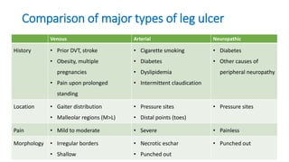 Venous ulcer | PPT