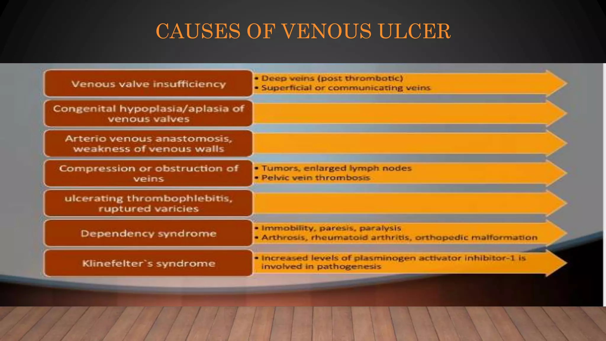 Venous ulcer for MBBS | PPTX