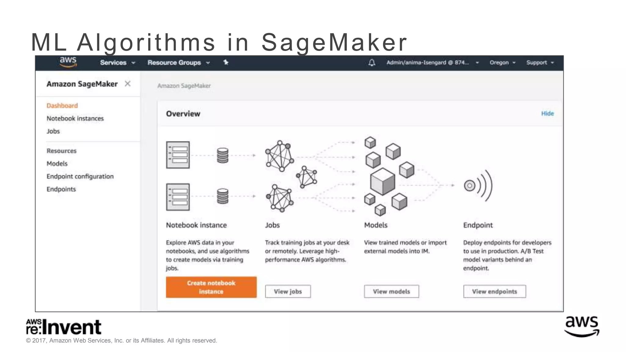 Tensors for topic modeling and deep learning on AWS Sagemaker | PPT
