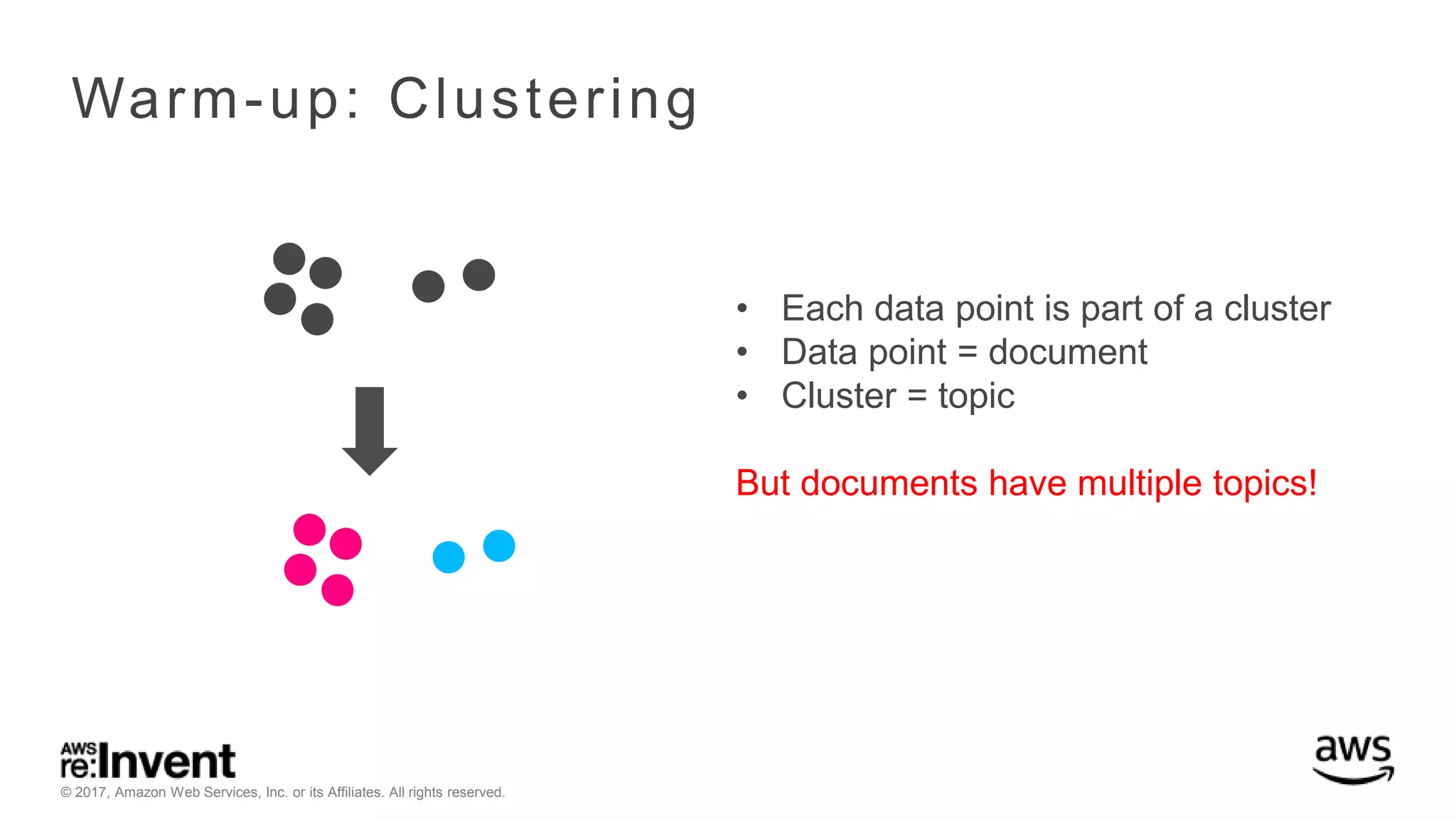 Tensors for topic modeling and deep learning on AWS Sagemaker | PPT