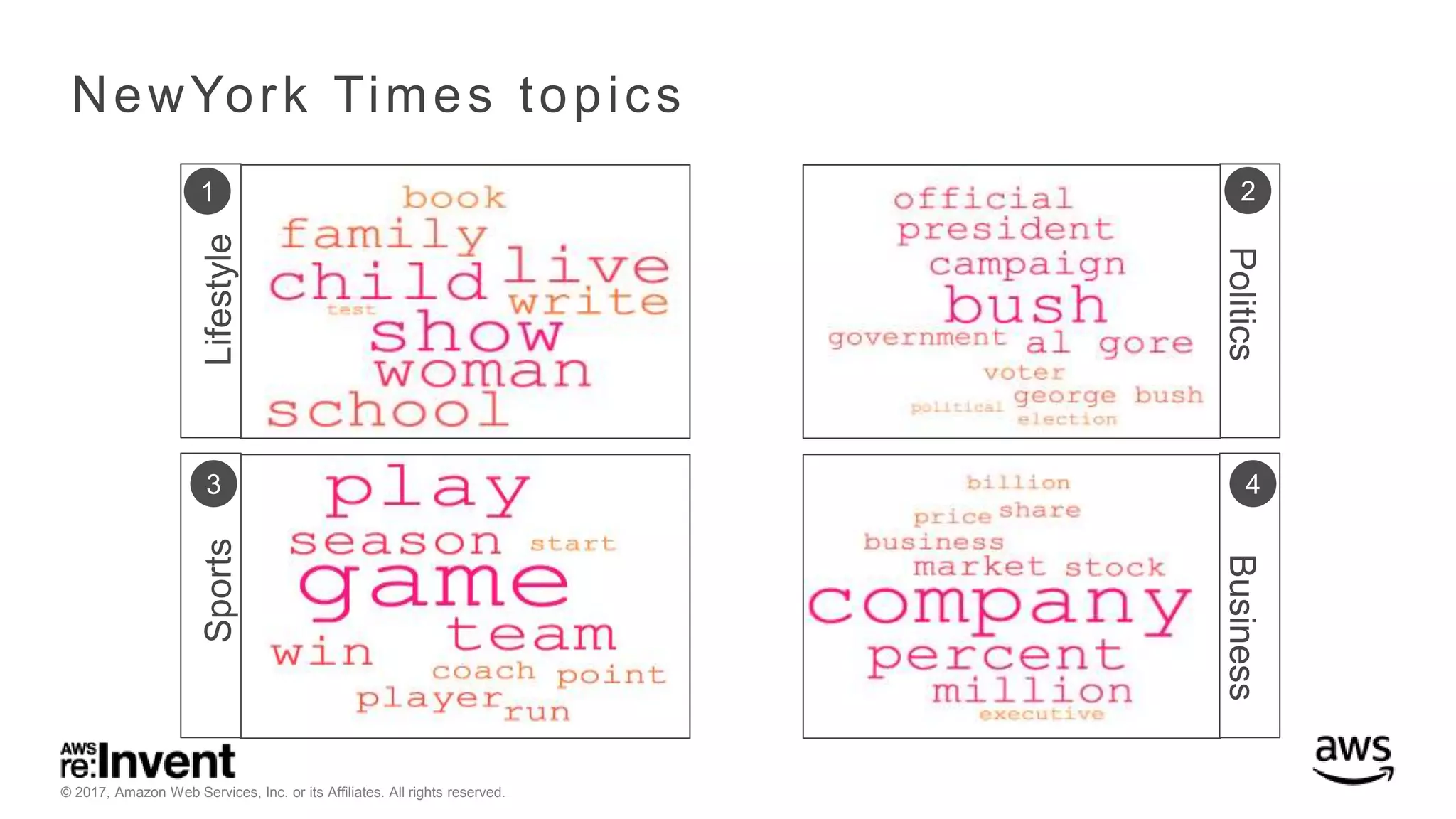 Tensors for topic modeling and deep learning on AWS Sagemaker | PPT