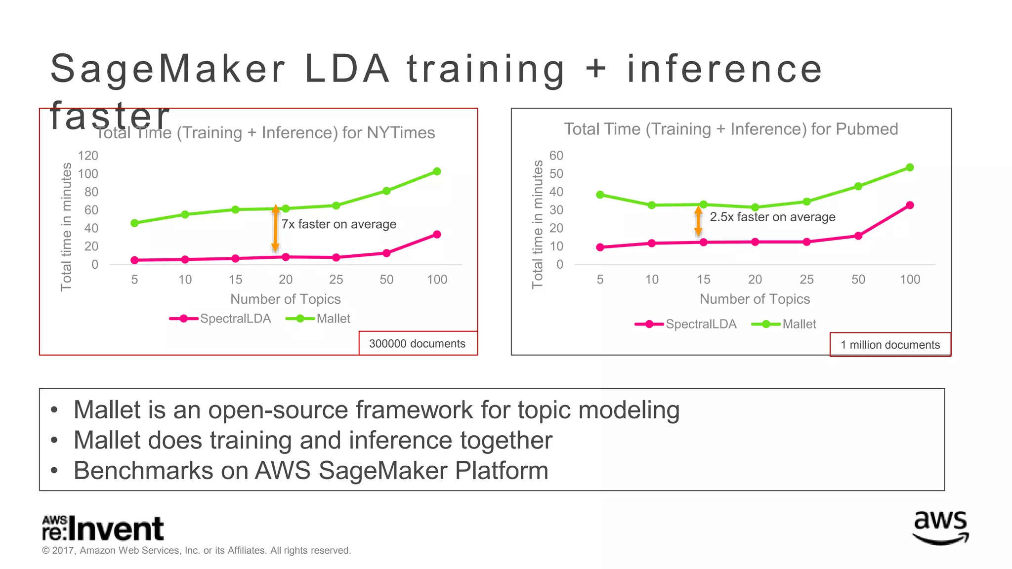 Tensors for topic modeling and deep learning on AWS Sagemaker | PPT