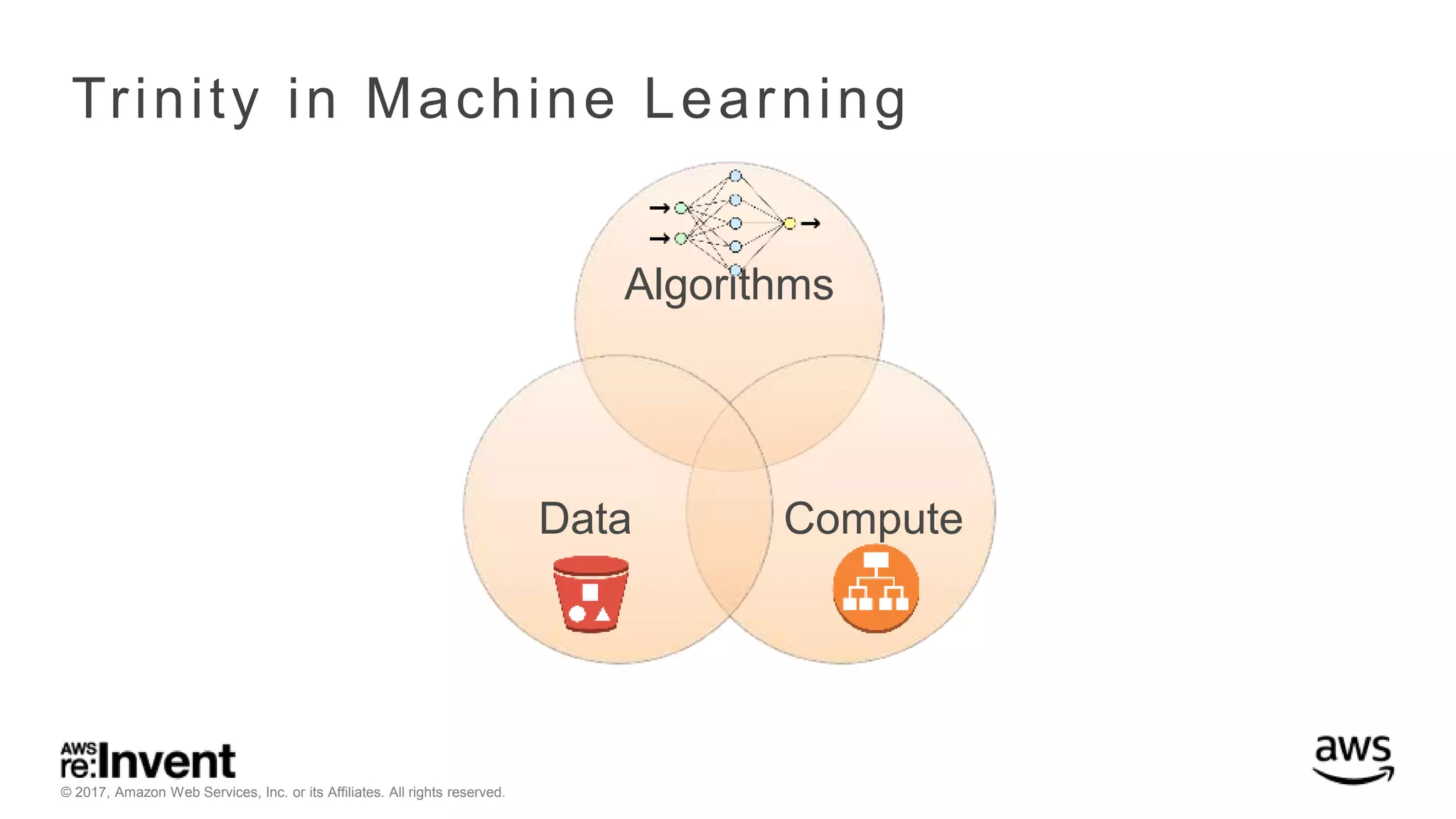 Tensors for topic modeling and deep learning on AWS Sagemaker | PPT
