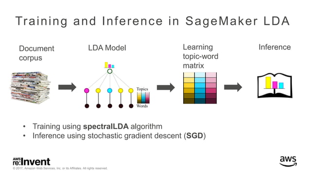 Tensors for topic modeling and deep learning on AWS Sagemaker | PPT