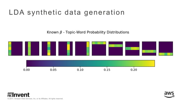 Tensors for topic modeling and deep learning on AWS Sagemaker | PPT