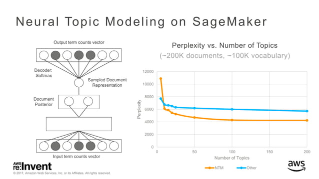 Tensors for topic modeling and deep learning on AWS Sagemaker | PPT