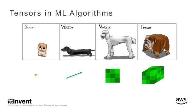 Tensors for topic modeling and deep learning on AWS Sagemaker | PPT