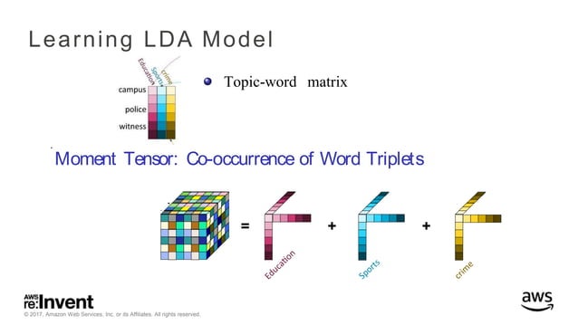 Tensors for topic modeling and deep learning on AWS Sagemaker | PPT