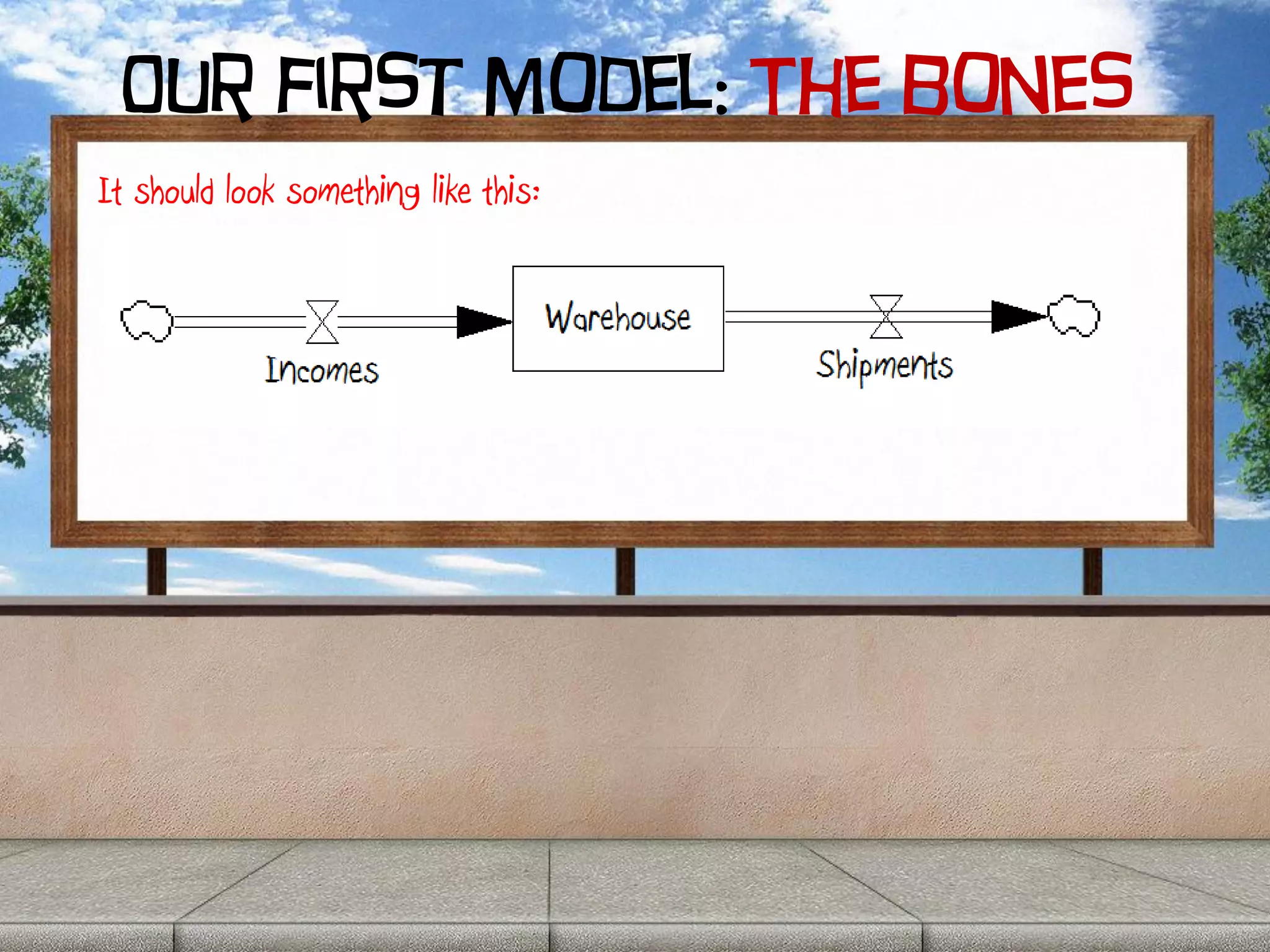 Modelling with Vensim 101: Basics | PDF