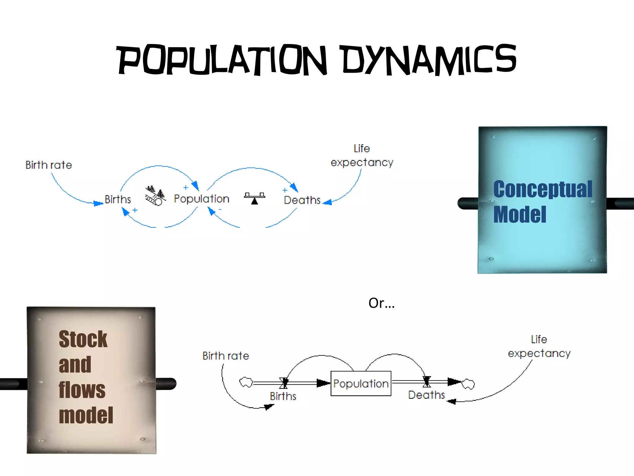 Modelling with Vensim 101: Basics | PDF